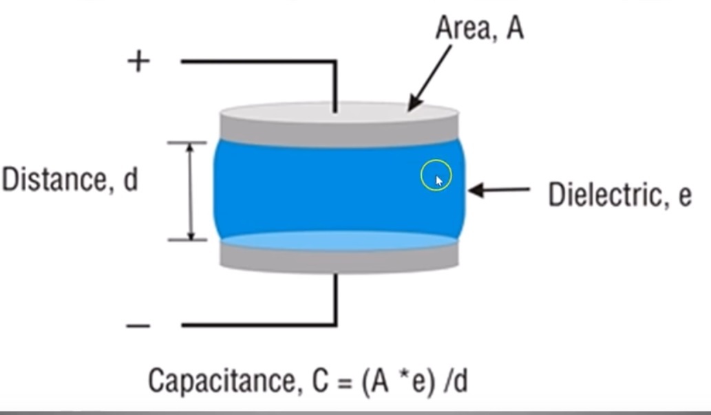 Basics of Capacitive Proximity Sensors? - Industrial Automation ...