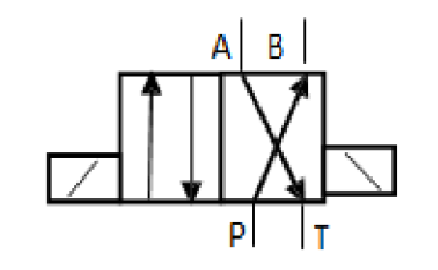 Common symbols used for Direction Controlled Valves - Valves ...