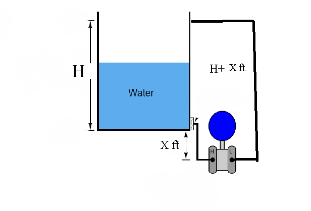 What is LRV and URV ? How to obtain LRV & URV for Level measurment ...