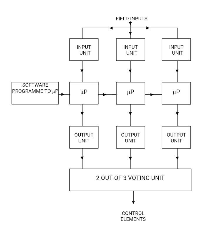 What are Emergency Shut Down PLC systems? - PLC (Programmable Logic ...