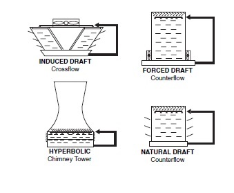 Process Diagram Symbols - Field Instrumentation - Industrial Automation ...