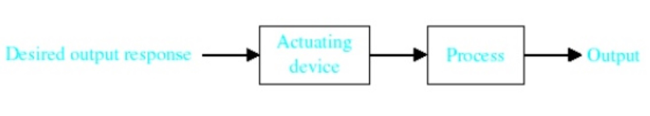 What is control loop ? What are the two types of control loop ...
