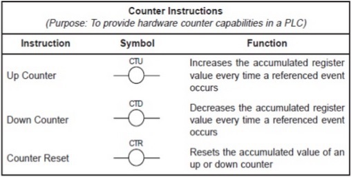 PLC (Programmable logic controller) Interview questions - Industrial ...