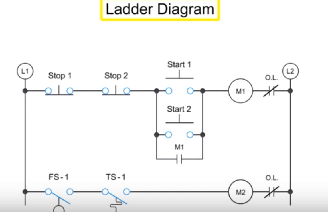 What Is Ladder Diagram 2 By Deepika45678 PLC Programmable Logic 