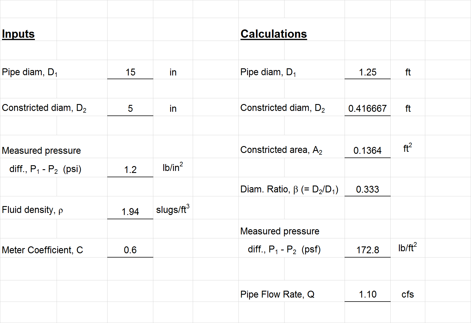 Tool To Calculate Flow Rate For Orifice Venturi And Flow Nozzle