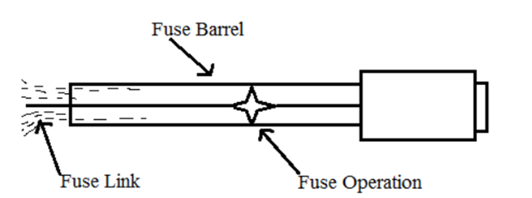 What is Fuse and advantages of fuse? - Electrical - Industrial ...