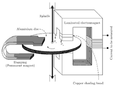 Types of Electrical measuring instruments - Electrical - Industrial ...