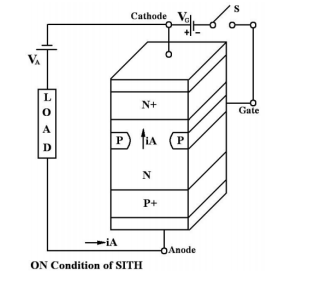 ADVANTAGES AND WORKING OF THE STATIC INDUCTION THYRISTOR - Electrical ...