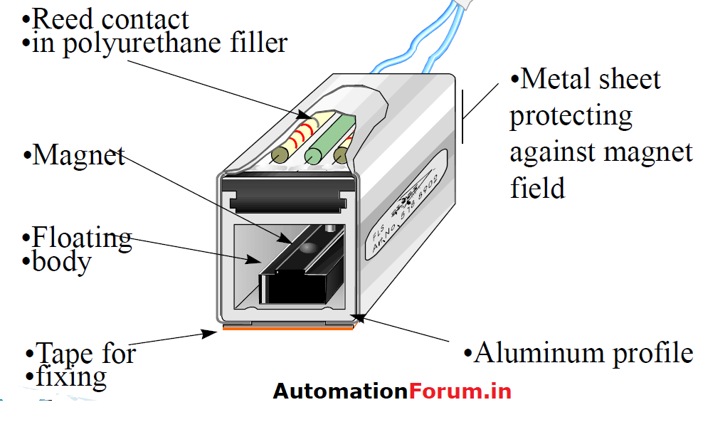 Leakage sensor for pumps - Field Instrumentation - Industrial ...