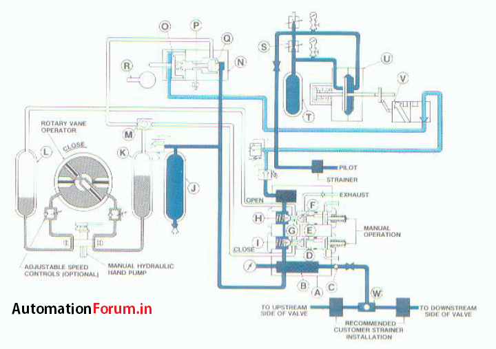 What is Automatic Line Break Control / Low pressure shutoff? - Field ...