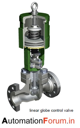 Different types of classification of valves - Valves - Industrial ...