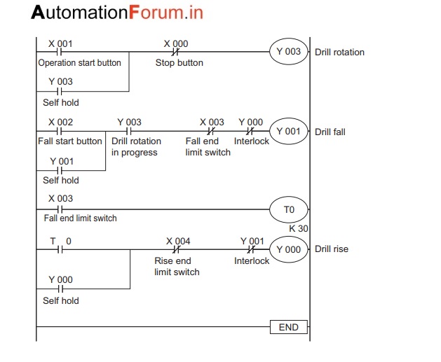 Control of Drilling Machine PLC program - PLC (Programmable Logic ...