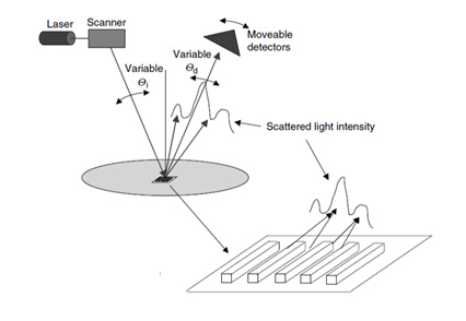 Instrumentation tools exclusively for thin films - Analytical ...