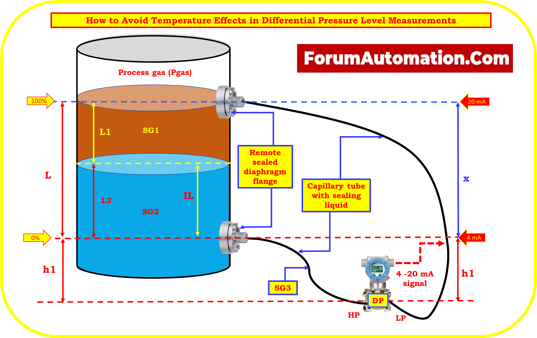 How to Avoid Temperature Effects in Differential Pressure Level ...