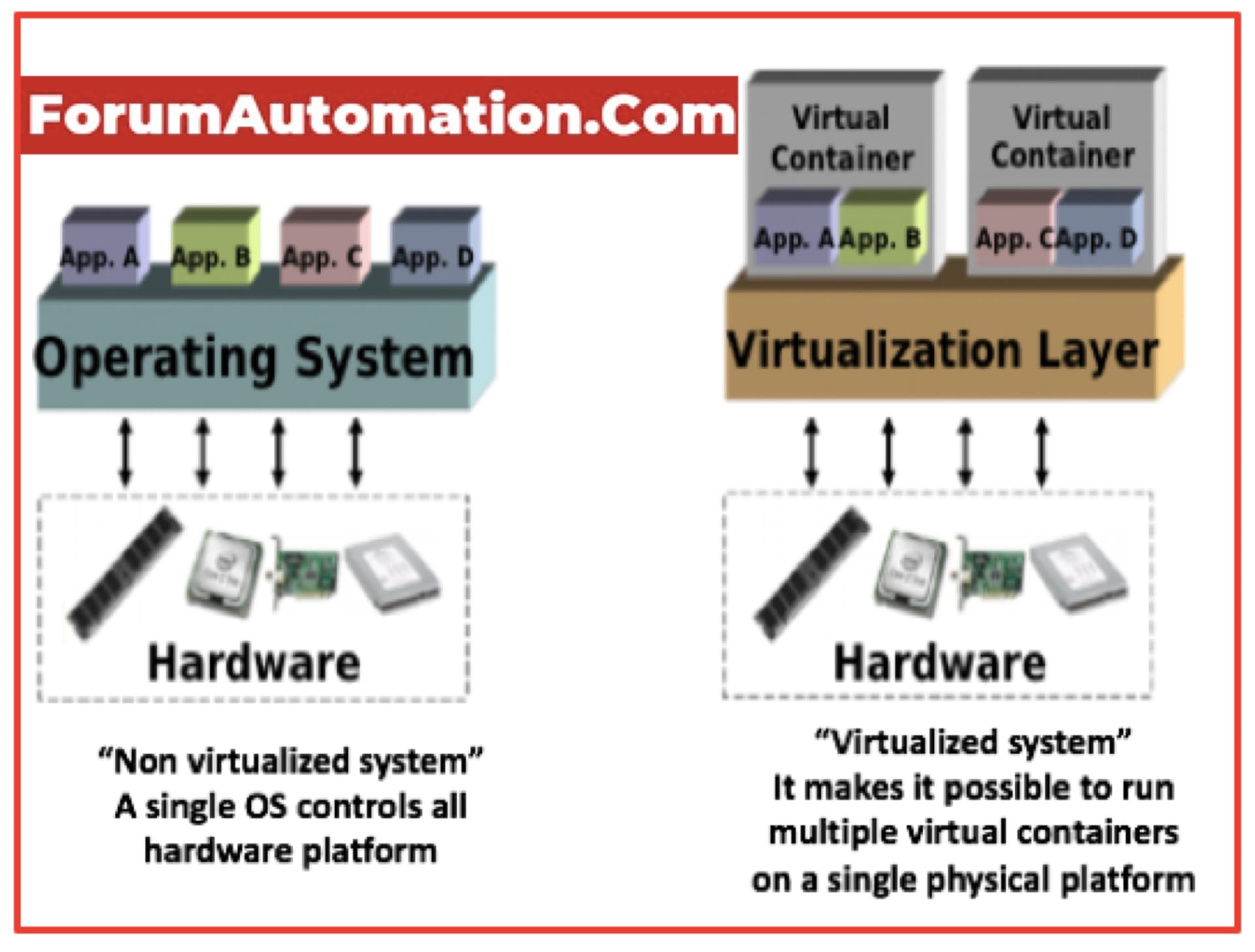 What is FT and HA in Virtualization? - Industrial Automation ...