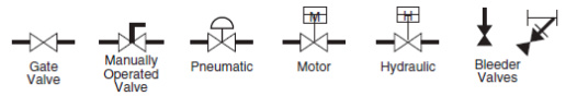 How to identify valves using their P&ID symbols? - Valves - Industrial ...