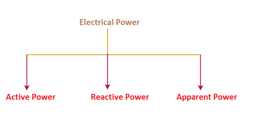 Difference between Electrical Energy and Electrical Power? - Electrical ...