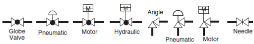 How to identify valves using their P&ID symbols? - Valves - Industrial ...