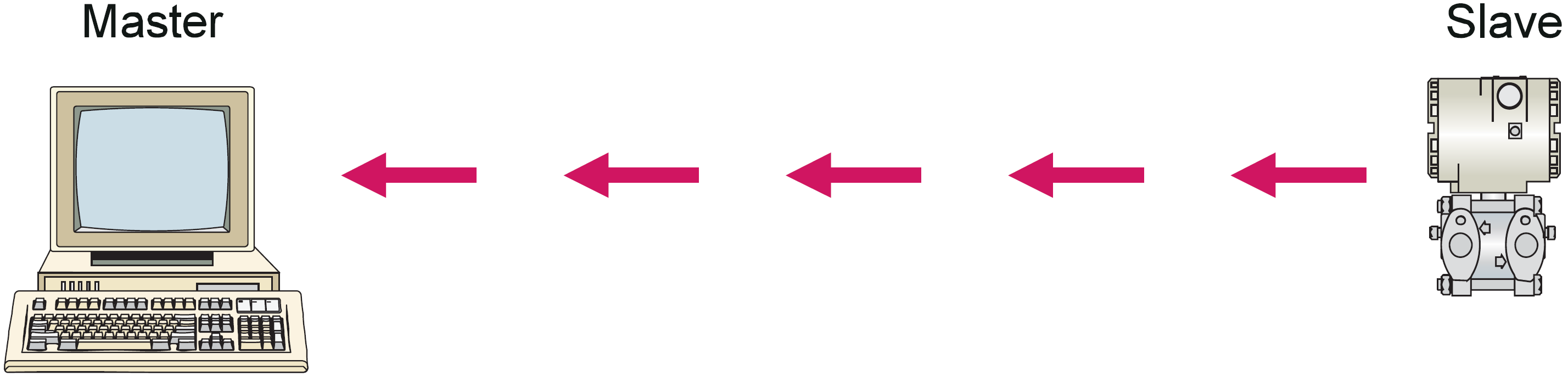 HART device application - Industrial Networking - Industrial Automation ...