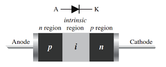 Unique structure of PIN diodes and its applications - Electrical ...
