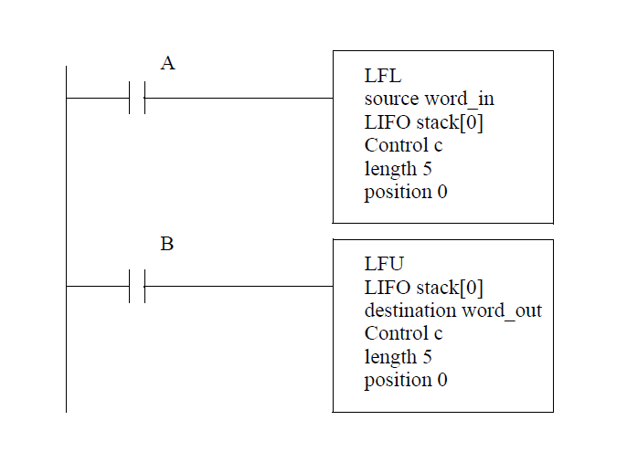 Ladder Logic List Functions Shift Register Stack Sequencer Plc