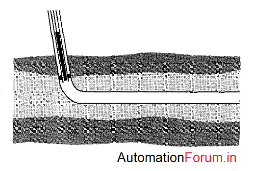 Modern reservoir Well tests types - Calibration - Industrial Automation ...