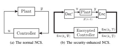 Encrypted control system using RSA - Industrial Networking - Industrial ...