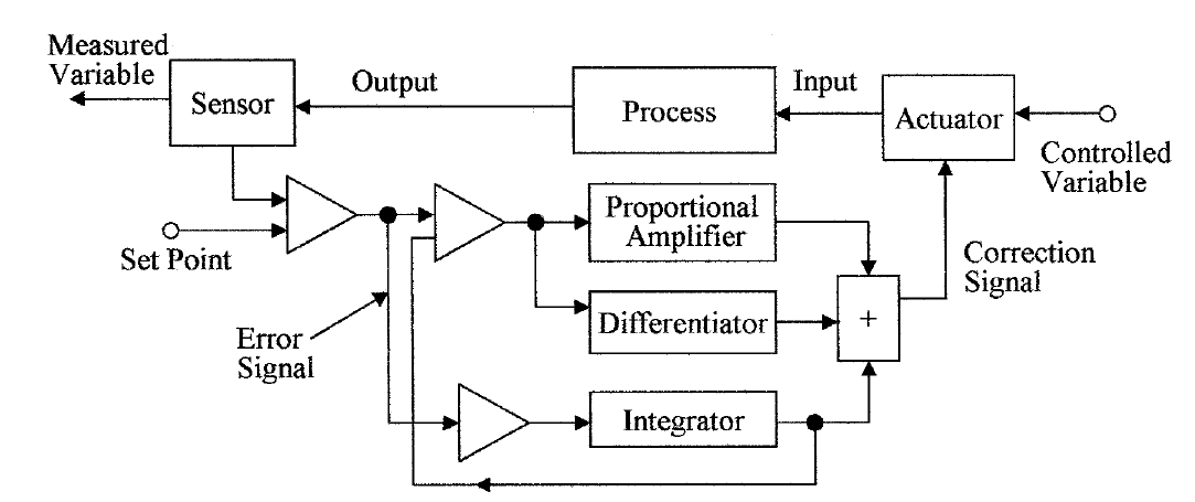 PID electronic controller - Industrial Automation - Industrial ...