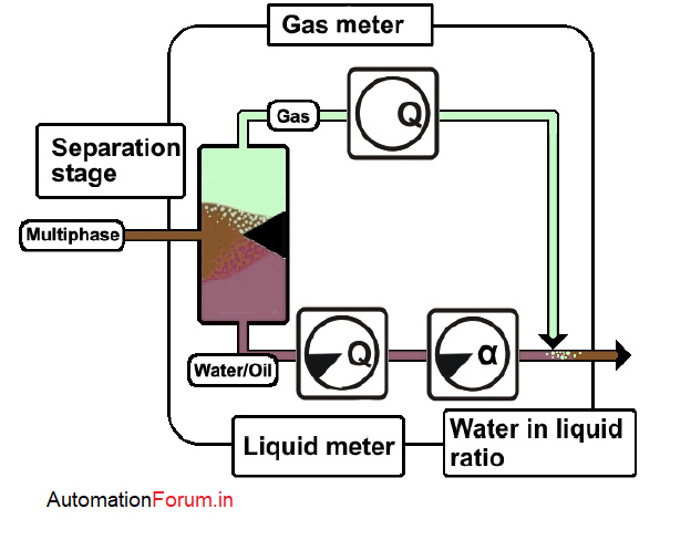Meter categories in flow measurement - Flow Measurement - Industrial ...
