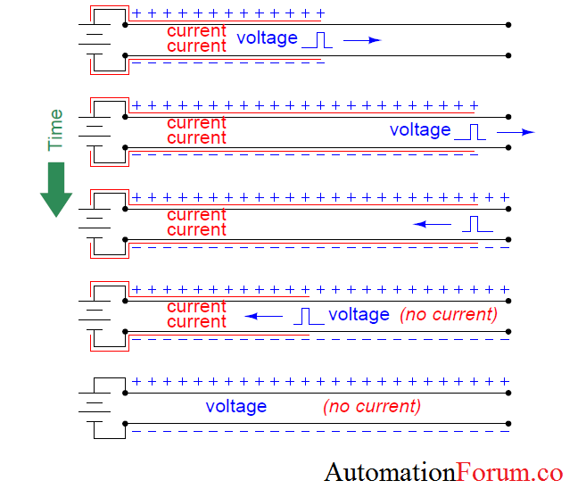 Process Transmission Lines | Types of transmission lines - Field ...