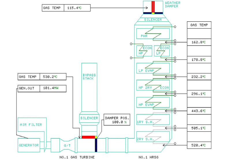 What is HRSG (Heat Recovery Steam Generation)? Function, basics - Field ...
