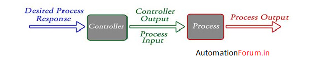 What are the types of Control Systems? - Instrumentation - Industrial ...
