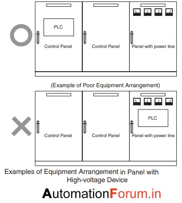 PLC Control Panel Electrical Conditions - PLC (Programmable Logic ...