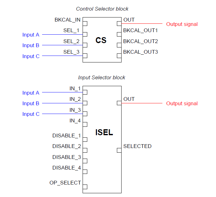 Selector controls for Fieldbus system - Industrial Automation ...