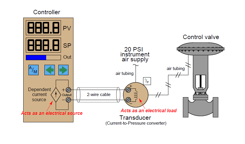 Troubleshooting Current Loop Using Voltage Measurement Calibration