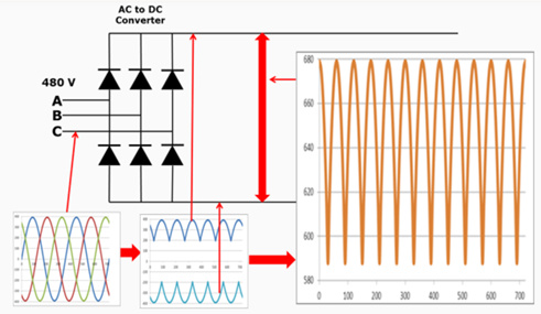 Motor speed control using Variable frequency drive - Electrical ...