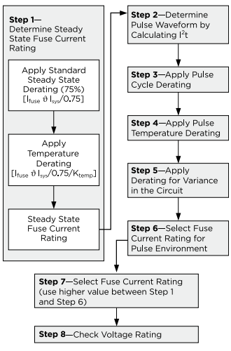 TYPES OF FUSES AND HOW TO SELECT A FUSE - Electrical - Industrial ...
