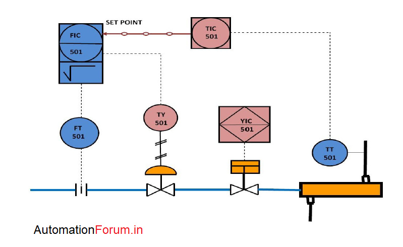 How To Read And Interpret Piping And Instrumentation, 59% OFF