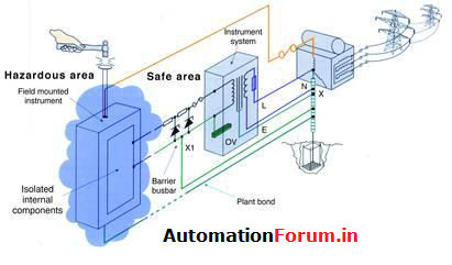 How does intrinsic safety system works? - Field Instrumentation - Industrial Automation, PLC ...