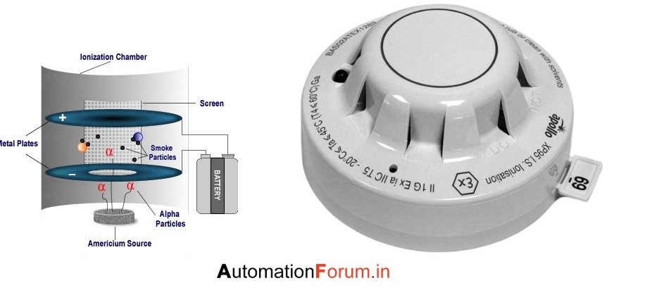 Basic Smoke Detection devices - Fire and gas - Industrial Automation ...