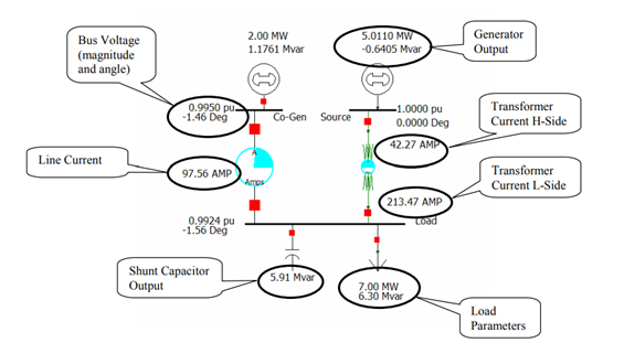 How power world simulator can be useful for power system operation ...