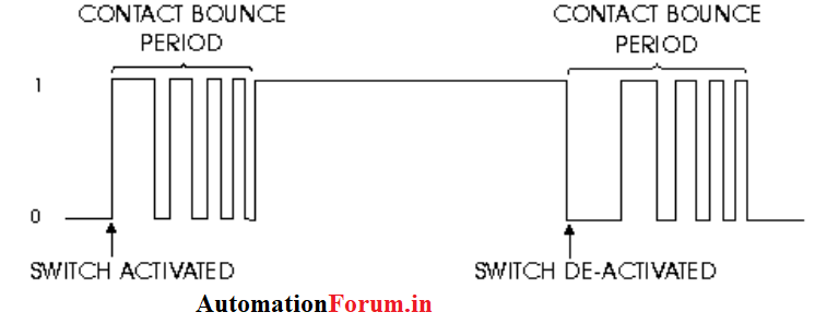 What is contact Bouncing? - Electrical - Industrial Automation, PLC Programming, scada & Pid ...