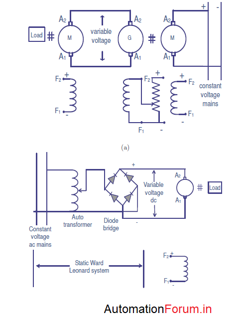 Starting of DC shunt motor - Electrical - Industrial Automation, PLC ...