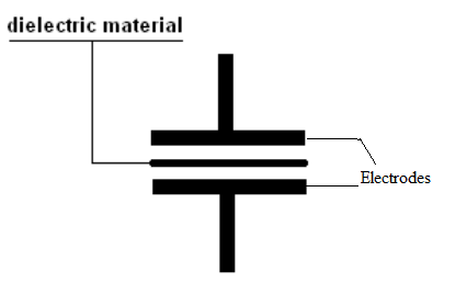 Variable capacitance transducers, working and types - Field ...