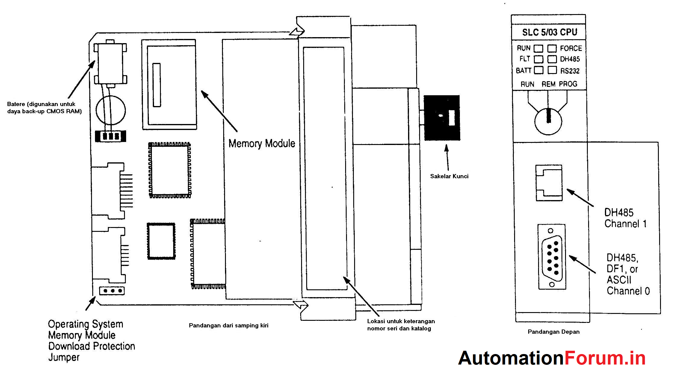 Specification of Allen Bradley PLC -SLC Type - Allen Bradly ...