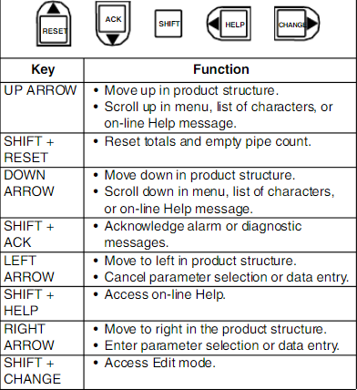 FLOW TRANSMITTERS - Flow Measurement - Industrial Automation, PLC ...