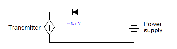 How to measure loop current using Test diode? - Calibration ...
