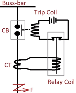 DIFFERENCE BETWEEN ELECTROMECHANICAL AND MICROPROCESSOR BASED RELAY ...