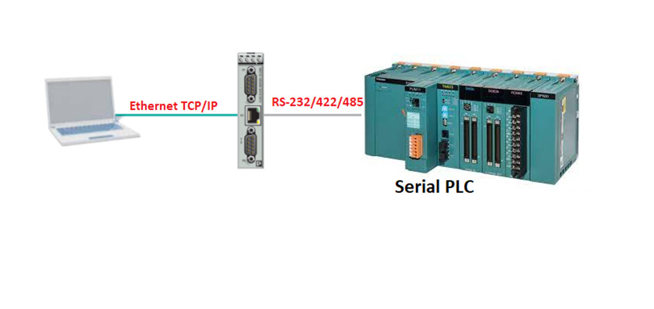 Various Modbus Serial to Modbus TCP/IP convertors and their ...