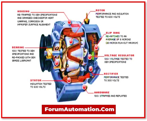 Alternator Parts And Function